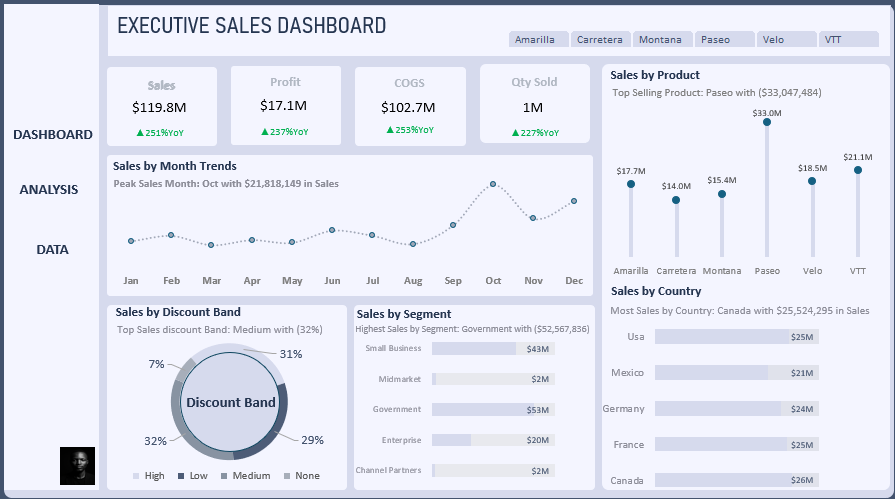 Osanebi Favour Data Analysis Portfolio